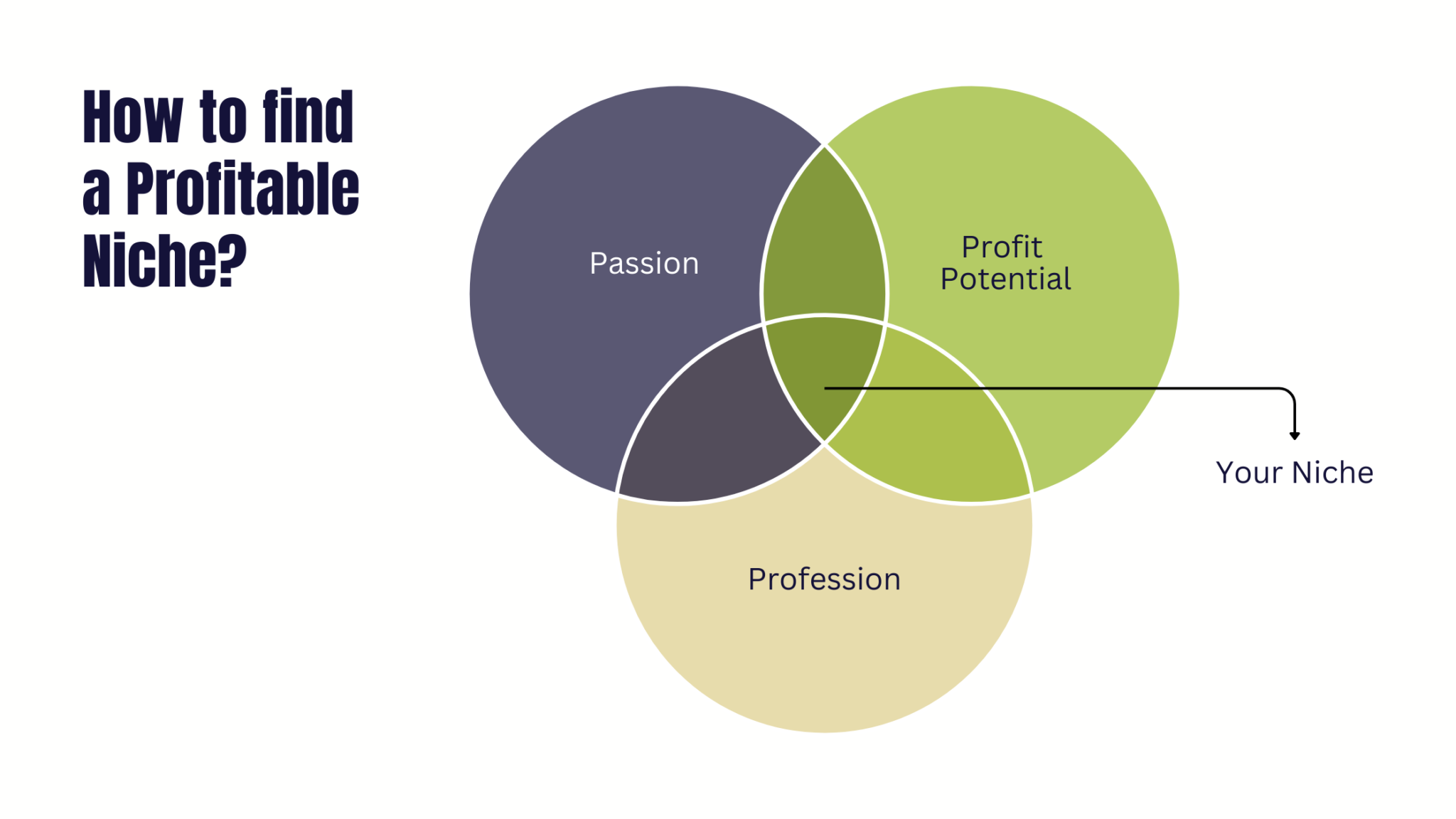 How To Find Your Blogging Niche In 2024 - Path To Content: Content ...