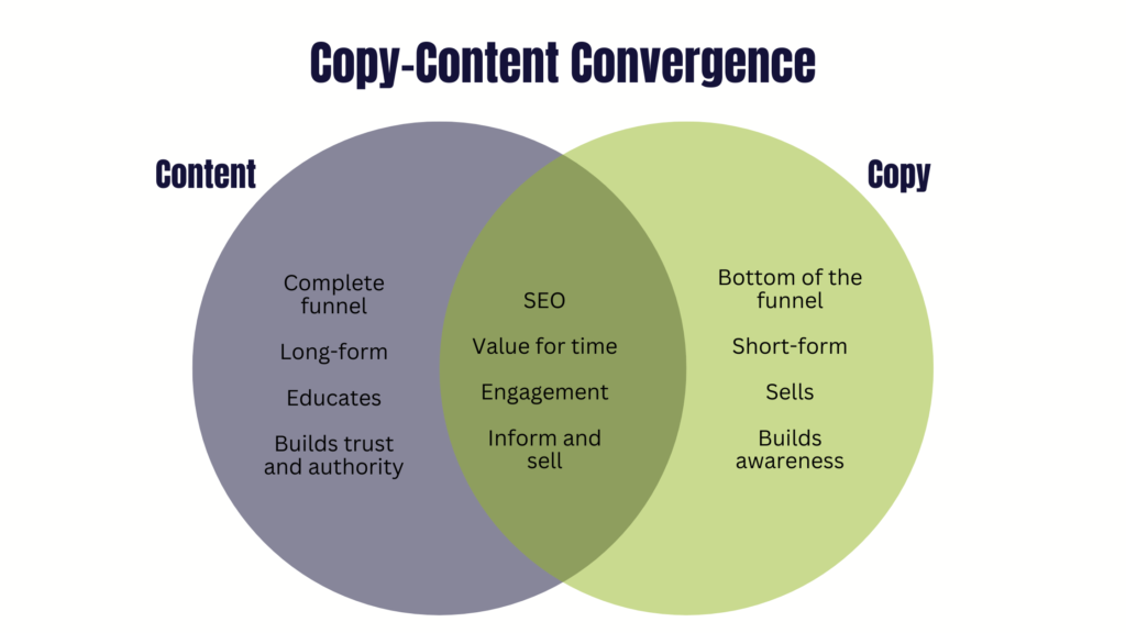 Content Writing Vs Copywriting: 5 Key Differences - Path To Content ...