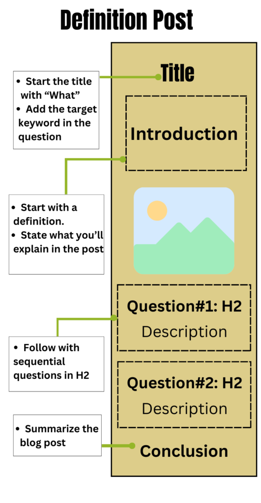 14 Types Of Blog Posts To Boost Traffic In 2024 - Path To Content ...