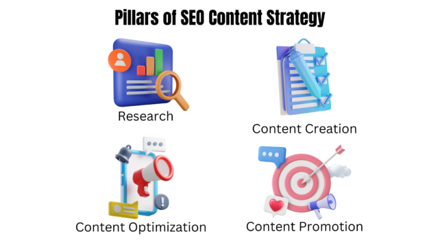 How To Create An SEO Content Strategy For Beginners In 2024 - Path To ...