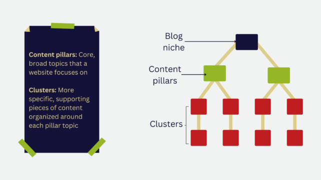 How To Use SEO Pillar Content Strategy For A High-Performing Blog ...
