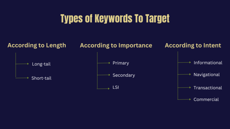 SEO Success: How To Use Keywords In Content Writing - Path To Content: Content Strategist & SEO